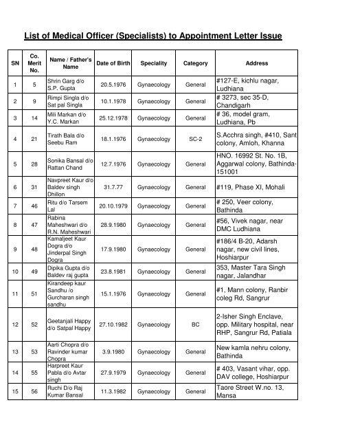 List of Medical Officer (Specialists)