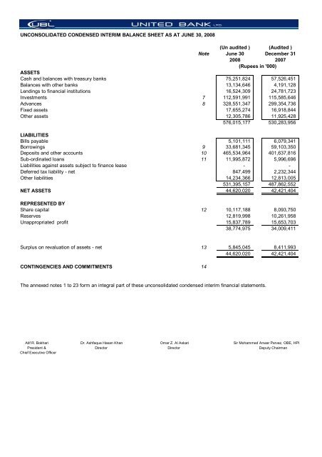 UBL Financial Statements