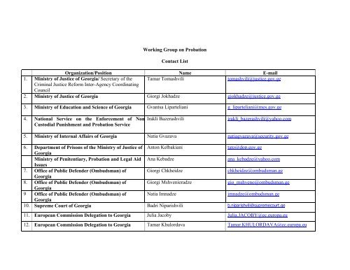 Working Group on Probation Contact List Organization/Position ...