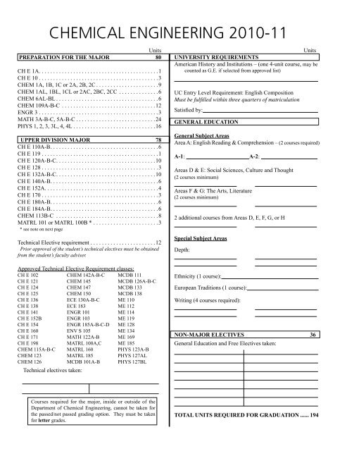 UC Santa Barbara General Catalog - Chemical Engineering