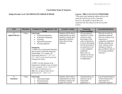 Pre-Calculus CP/Honors - Verona Public Schools