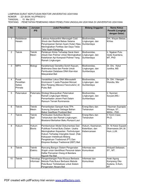 LAMPIRAN SURAT KEPUTUSAN REKTOR UNIVERSITAS ...
