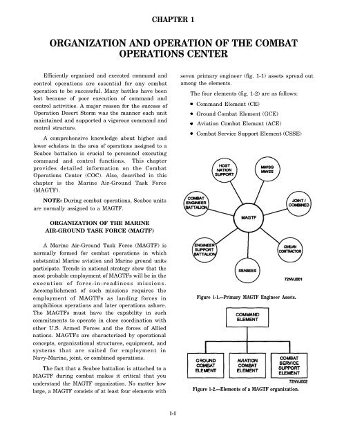 organization and operation of the combat operations center - Compass