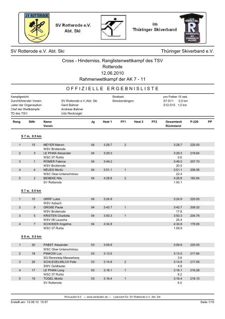 SV Rotterode e.V. Abt. Ski ThÃ¼ringer Skiverband e.V. Cross ...