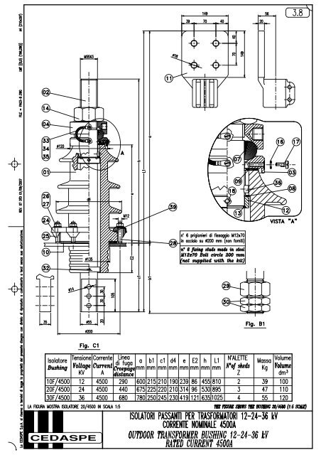 M. V. Bushings, up to 36 kV high current rating (4500 ... - Cedaspe