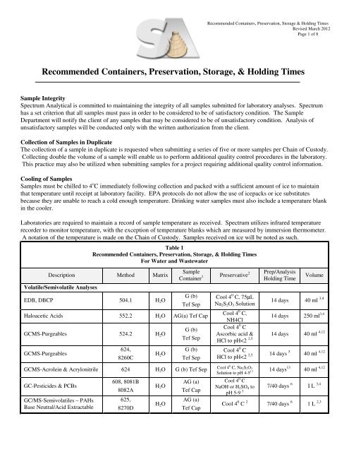 Recommended Containers, Preservation, Storage, & Holding Times
