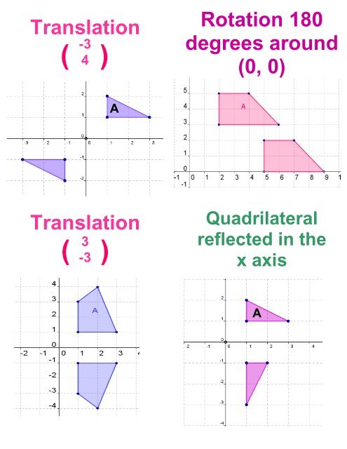 Translation Rotation 180 degrees around (0, 0 ... - Number Loving