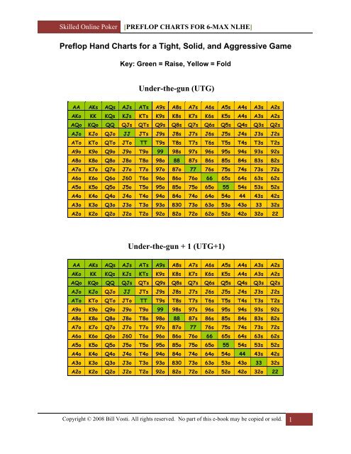 Download the Preflop Hand Charts