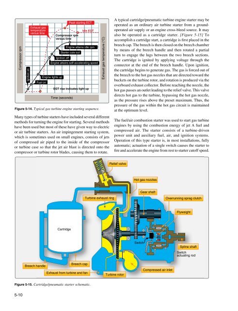 Compressor rpmIgnition on