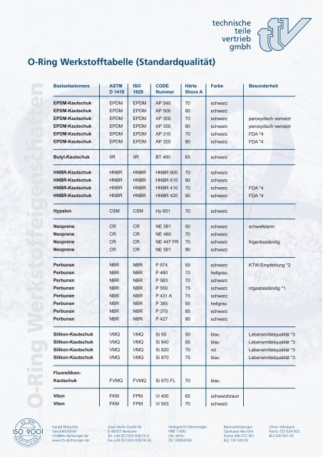 O-Ring Werkstofftabelle - ttv