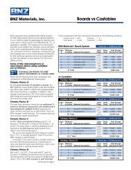 Marinite I - BNZ Materials