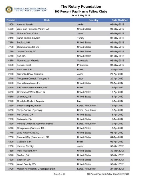 Cadenza Document - Rotary International