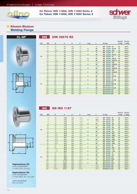 e Klemm-Stutzen Welding Flange DIN 32676 R2 ... - Schwer Fittings