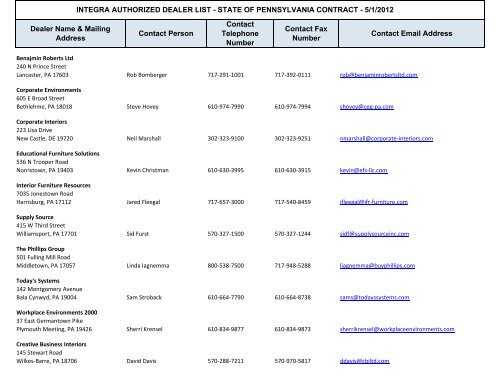 Authorized Dealers - Integra