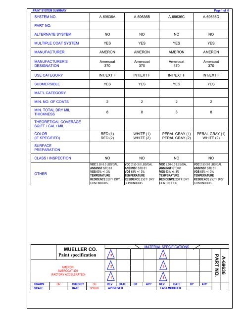 MUELLER CO. Paint specification P A R T N O . A -6 9 6 3 6