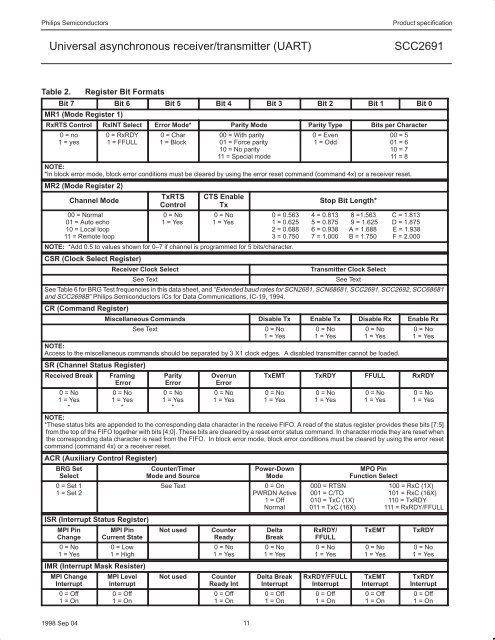 Universal asynchronous receiver/transmitter (UART)