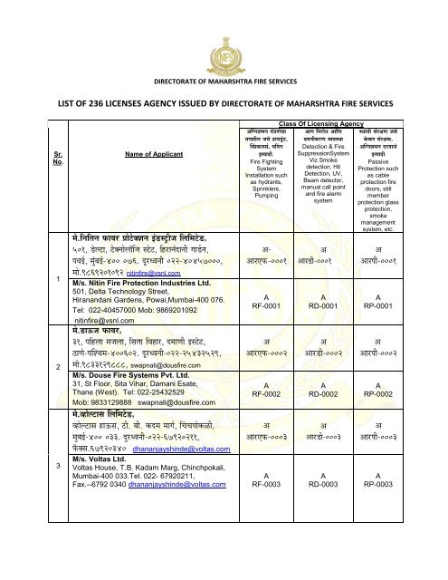 Check List For License Approval Maharashtra Fire Services, 58% OFF