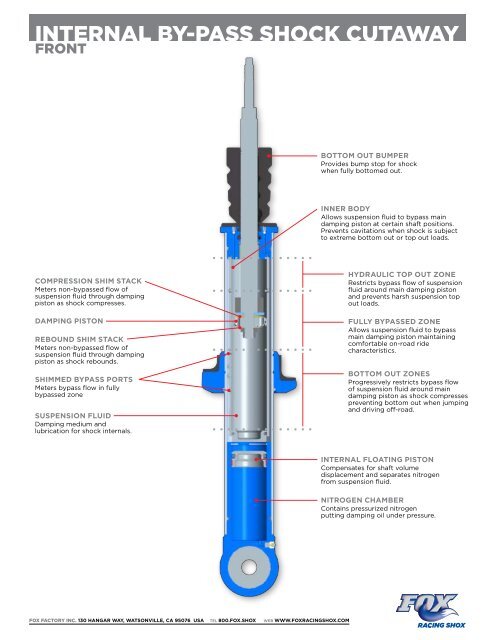 INTeRNAl bY-pAss shOCk CuTAwAY - Fox