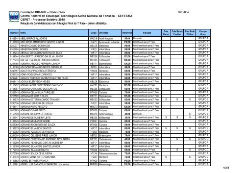 Relação Classific 2a fase