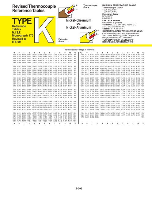 Type K Thermocouple Reference Table