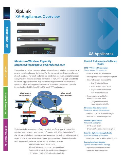 XA-Datasheet 200910.pdf - XipLink