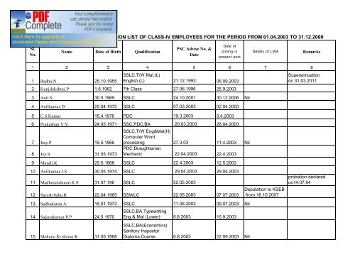 Revised provisional Gradation List
