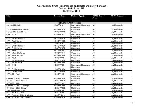 American Red Cross Preparedness and Health and Safety Services