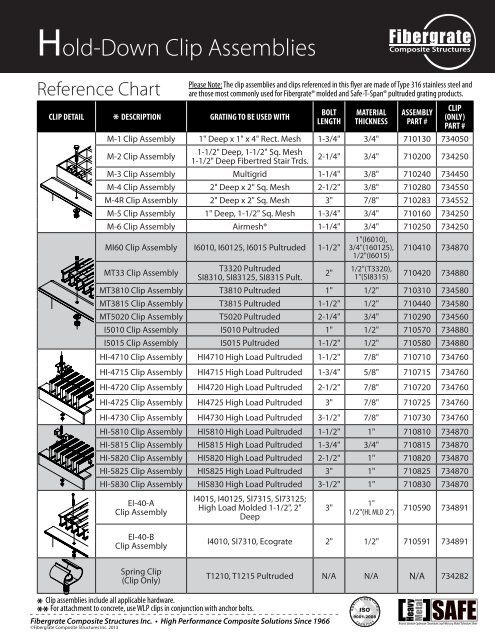 Hold-Down Clip Assemblies - Fibergrate Composite Structures Inc.