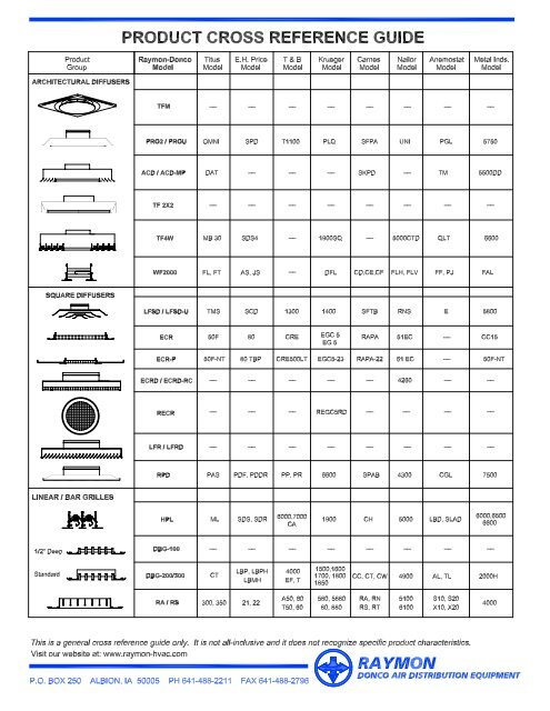 Cross Reference - Raymon-Donco