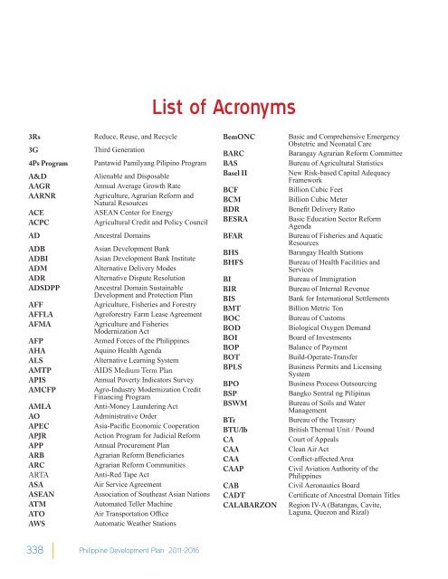List of Acronyms - National Economic and Development Authority