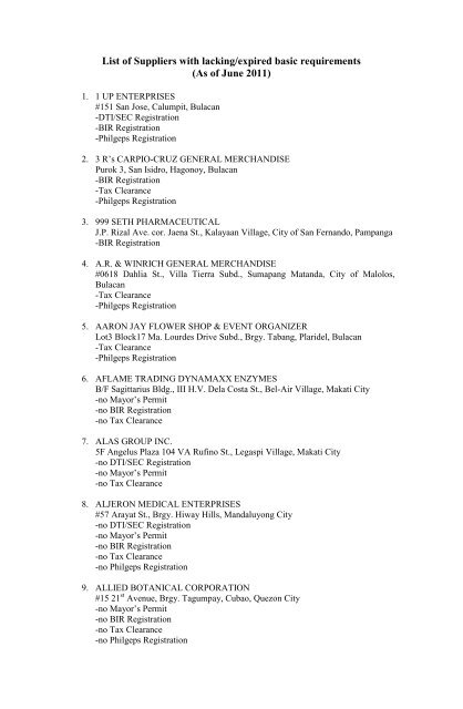 List of Suppliers with lacking/expired basic requirements - Bulacan