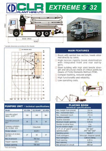 Sermac 5Z32 Technical Spec - The Dunne Group