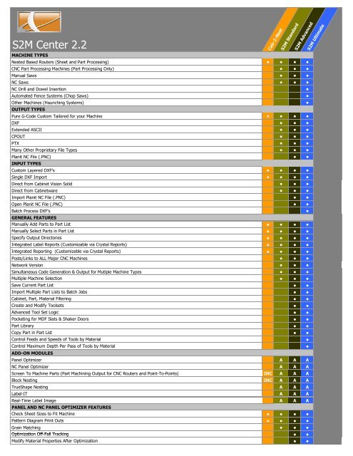 CV-S2M - Feature_Comparison_Charts_March_2010