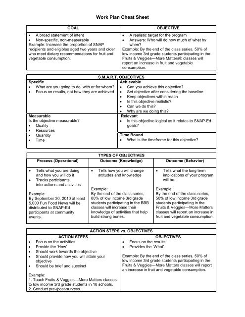 WORK PLAN CHEAT SHEET.pdf