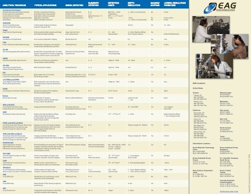 EAG Technique Chart BR008 - Evans Analytical Group