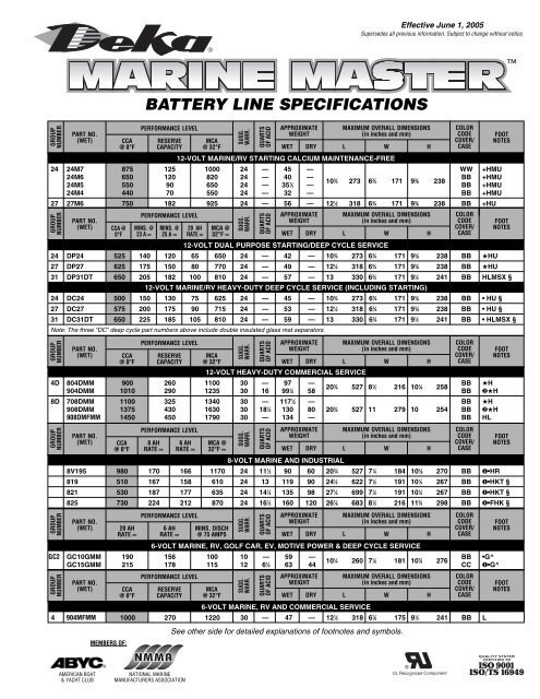 BATTERY LINE SPECIFICATIONS - Marine Warehouse