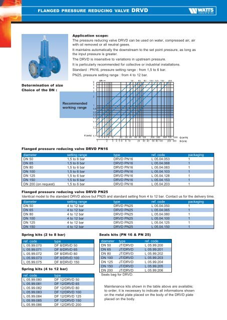 FlANgeD PReSSuRe ReDuCiNg