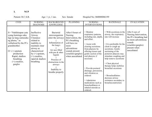 I. NCP Patient: RCSB Age: 1 yr, 1 mo. Sex: female ... - Nursing Crib