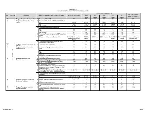 21 matriks lampiran 2 - Pusat Informasi Perencanaan ...