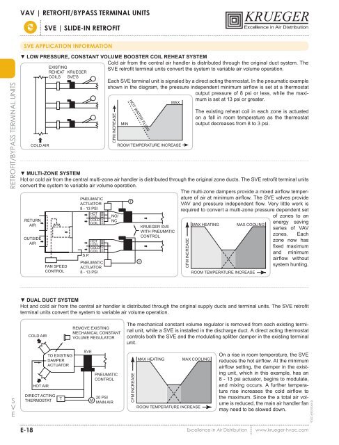 VAV | RETROFIT/BYPASS TER