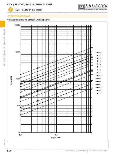 VAV | RETROFIT/BYPASS TER
