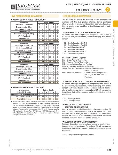 VAV | RETROFIT/BYPASS TER