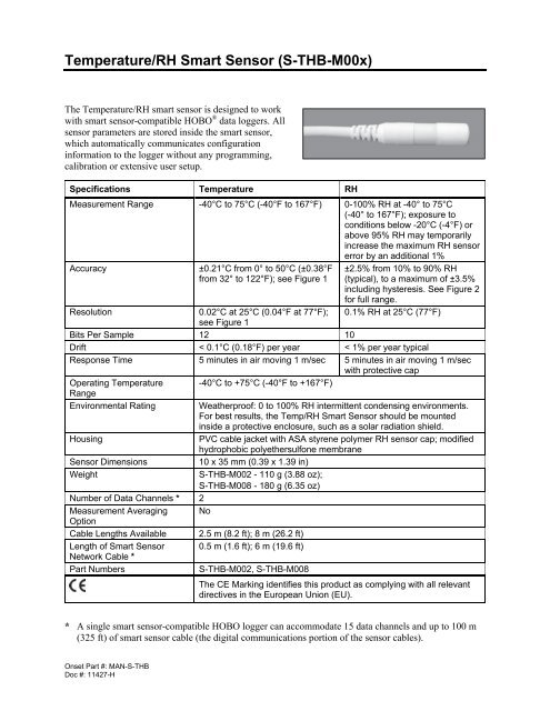 Temperature/RH Smart Sensor (S-THB-M00x)