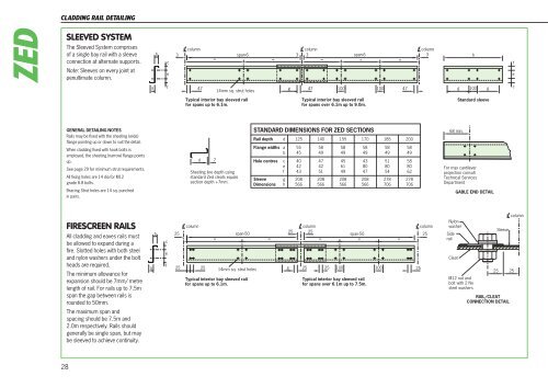 CLADDING RAIL DETAILINGZE