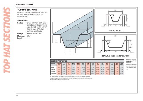 HORIZONTAL CLADDINGTOP HA