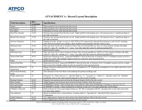ATTACHMENT A - Record Layout Description - atpco
