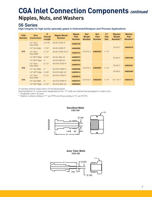 6 CGA Inlet Connection Co
