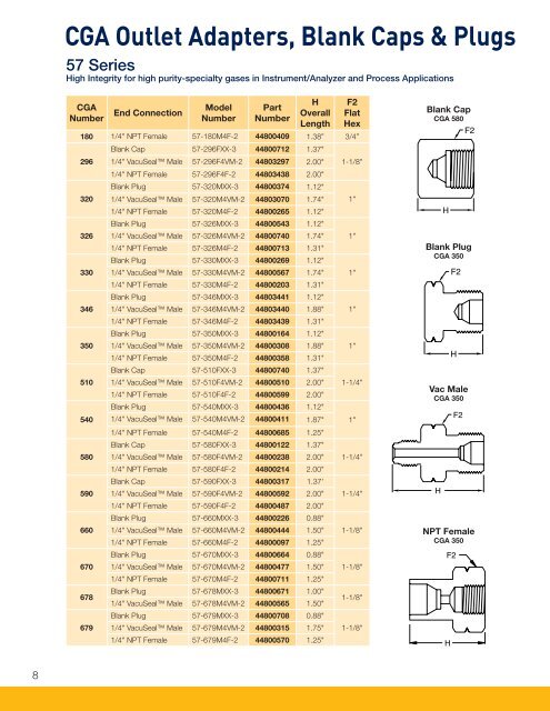 8 CGA Outlet Adapters, Bl