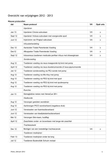 Overzicht van wijzigingen 2012 - 2013 - Vilans