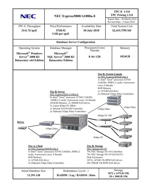NEC Express5800/A1080a-E